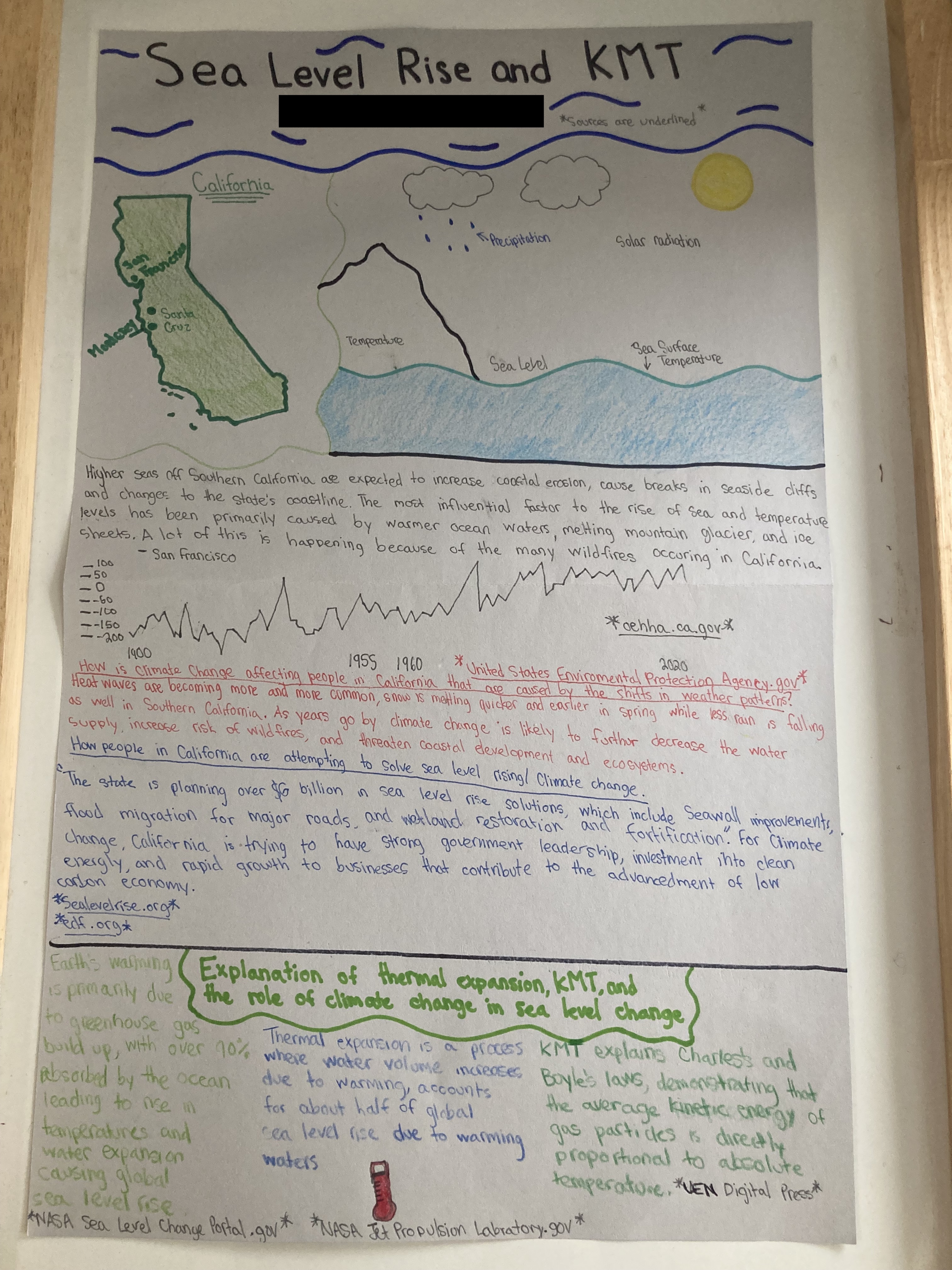 6-12 Data Science Resources - Sea Levels Lesson Overview